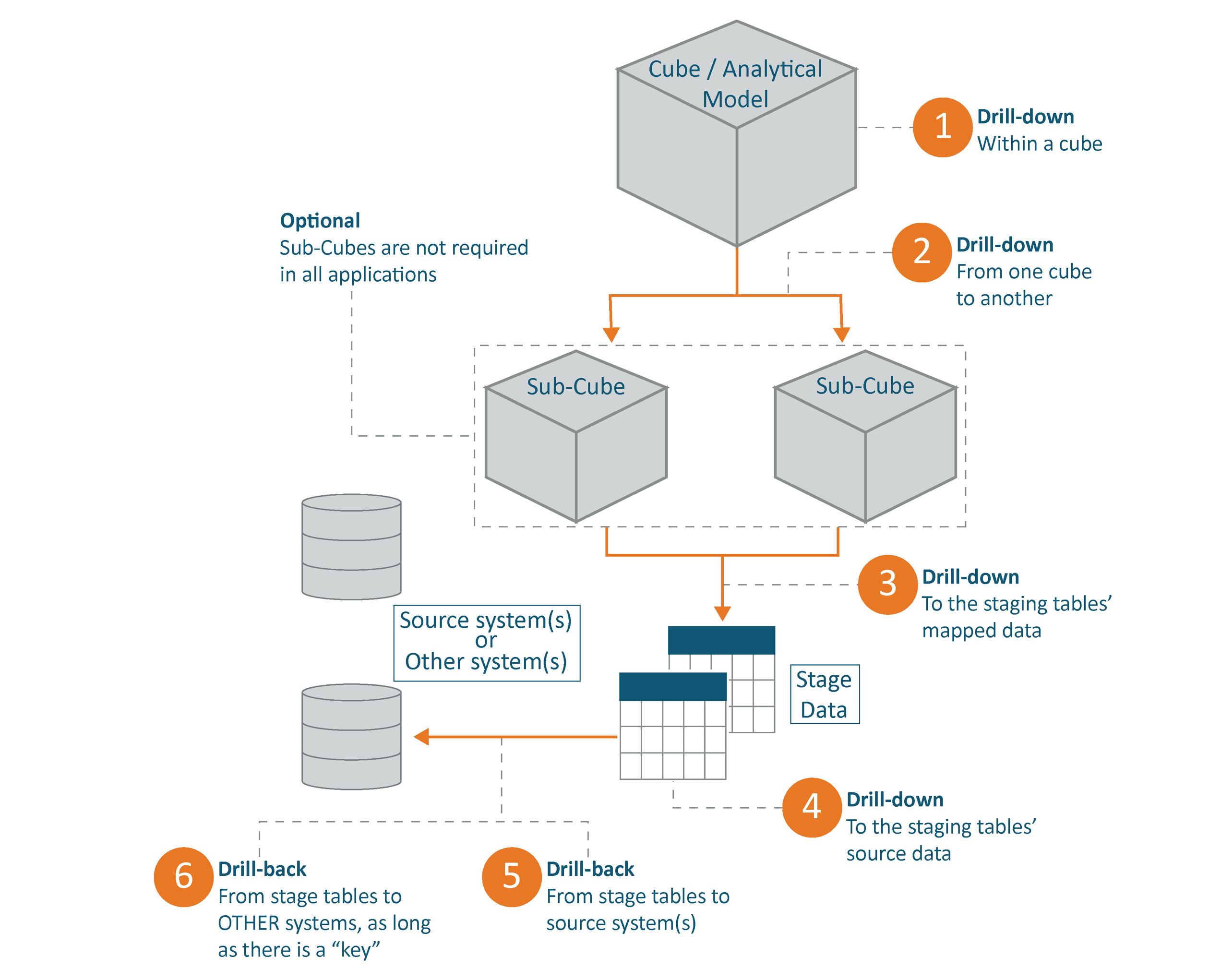 Show Me the Data! A blog about reporting possibilities in OneStream Software